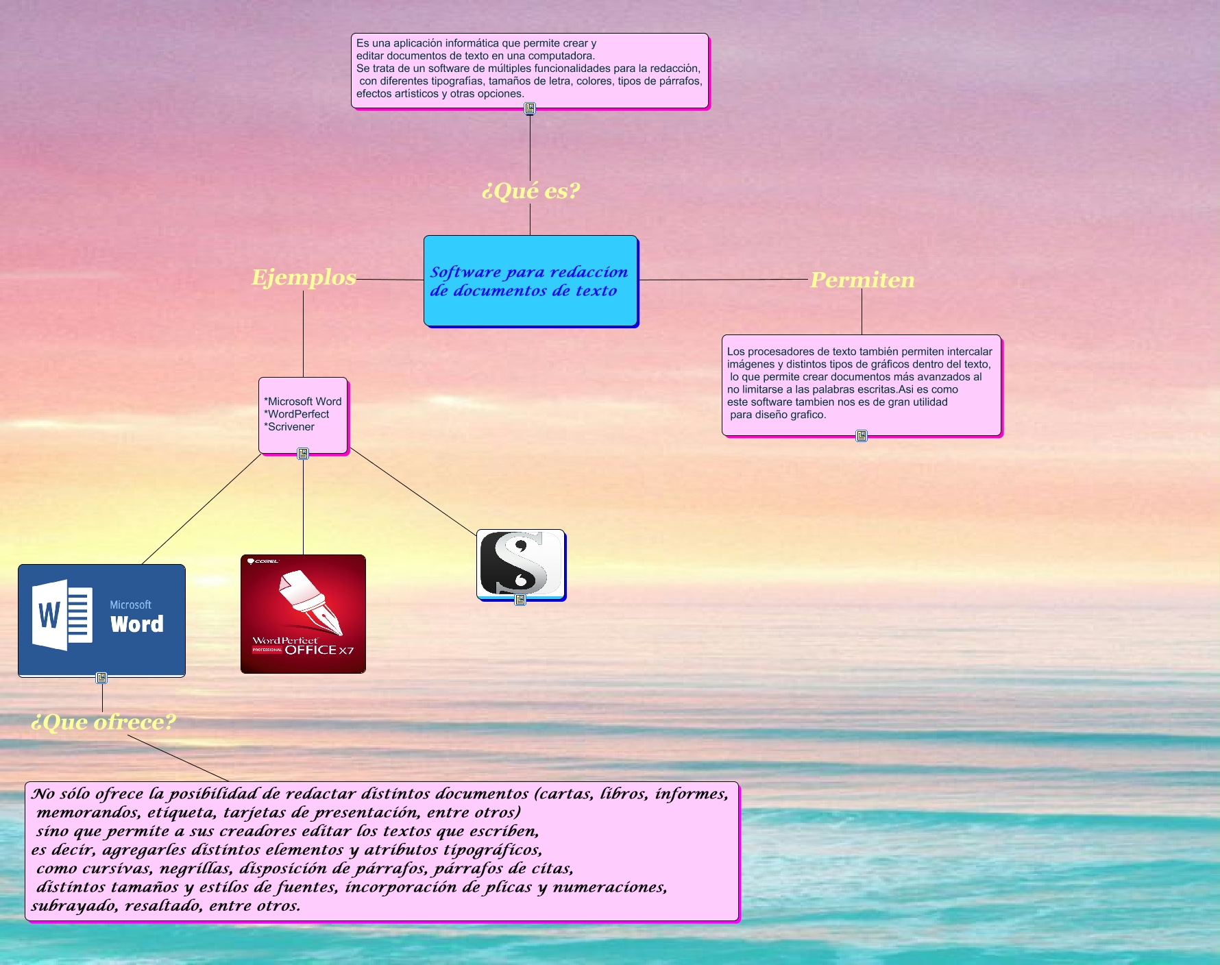 software de textos.cmap